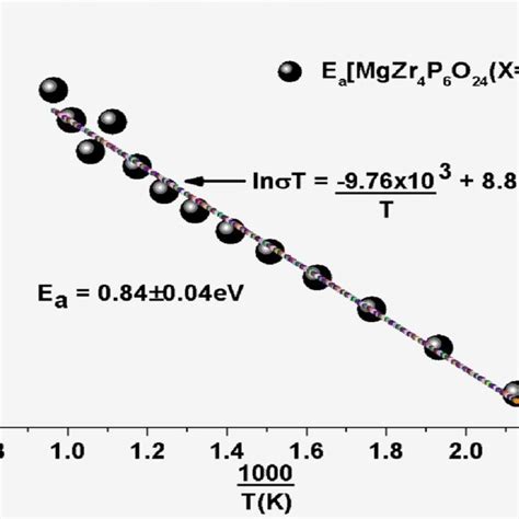 Capacitance Values And Their Possible Interpretation Download