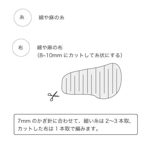 ハンドメイドでsdgs余り糸で編むドリンクホルダーの作り方｜その他｜バッグ・財布・小物｜ アトリエ ハンドメイドレシピ（作り方）と手作り情報サイト