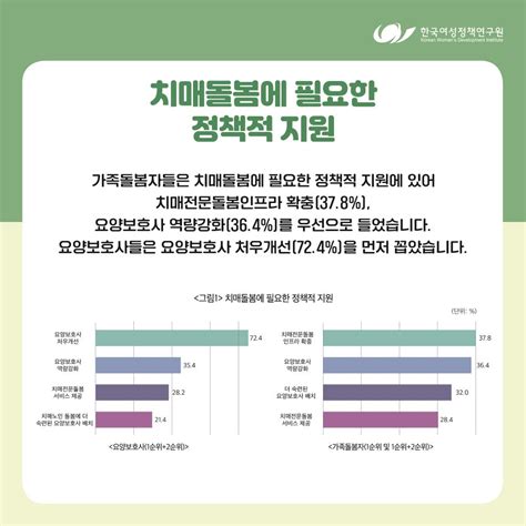 한국여성정책연구원