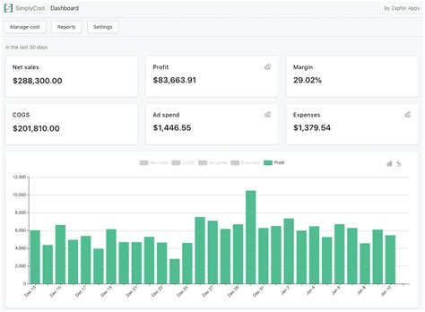 How Do You Track Your Profit In Shopify 7 Apps Tips
