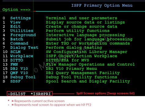 Interacting With Ispf