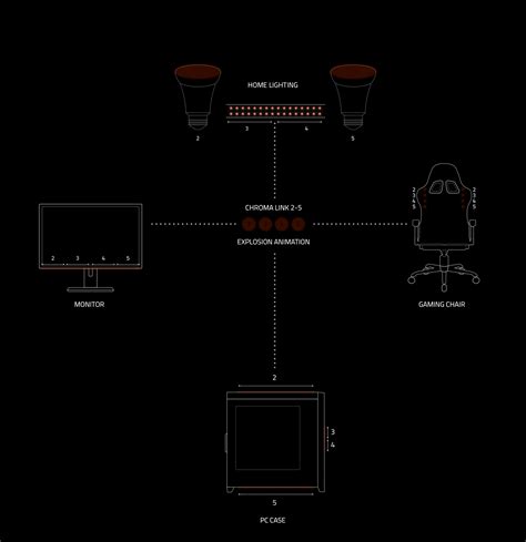 Works With Razer Chroma Chroma Link Guide