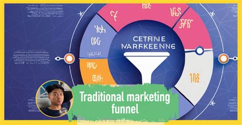 Traditional Marketing Funnel