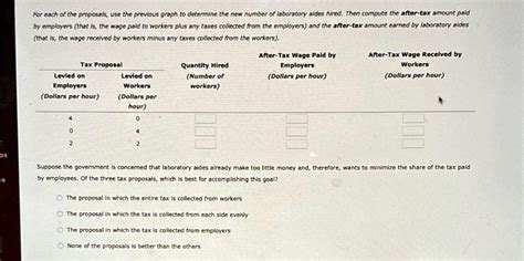 For Each Of The Proposals Use The Previous Graph To Determine The New