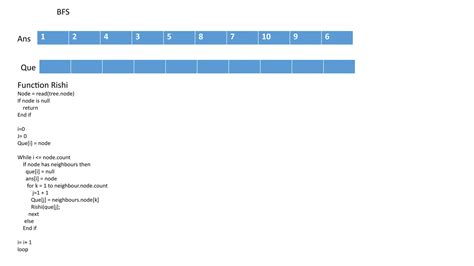 Uninformed Search In Breadth First Search Pptx