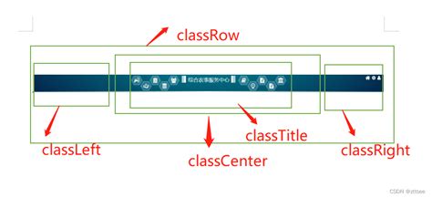 Vue水平布局1 用flex按比例排版vue水平排列 Csdn博客