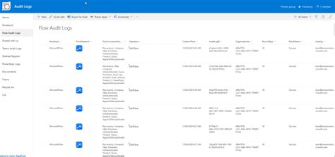 Office Management Api M Audit Logs With Logic Apps Power