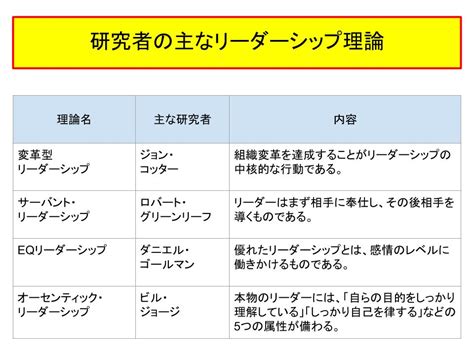 実践家と研究者の理論から独自のリーダーシップ論を形成する 経営を学ぶ～経営学・mba・起業～