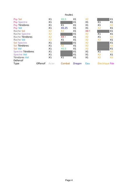 Table Des Types XLS Fichier XLS