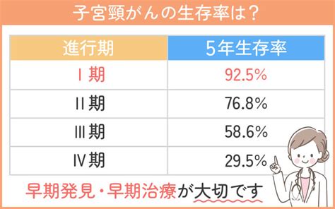 子宮頸がん・子宮体がんになりやすい人の特徴と症状チェックリスト｜仙台駅前婦人科クリニック