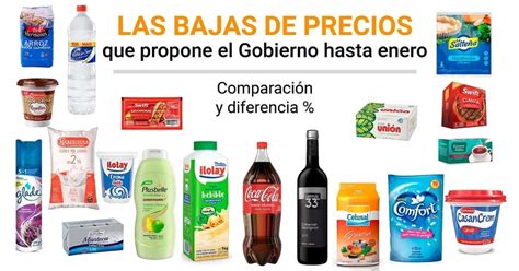 Precios Congelados Por Decreto El Gobierno Le Exige A Las Empresas