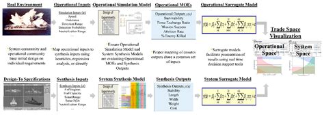 Aerospace Electronic And Defense Systems Modelbased Systems Engineering MBSE Is It Worthwhile