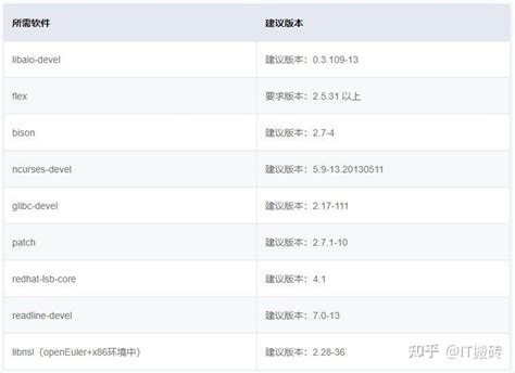 Opengauss安装软硬件安装环境 知乎