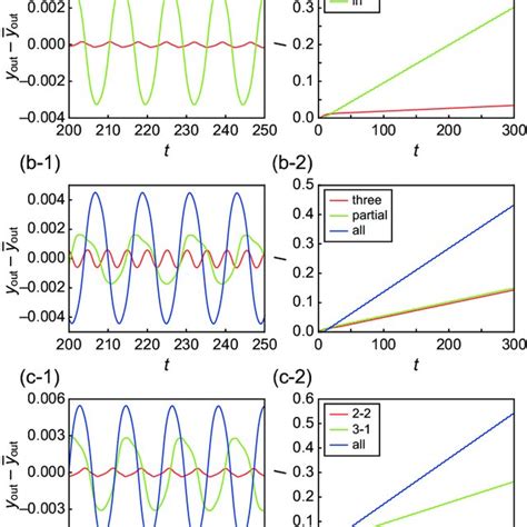 two dimensional model of coupled density oscillators a schematic