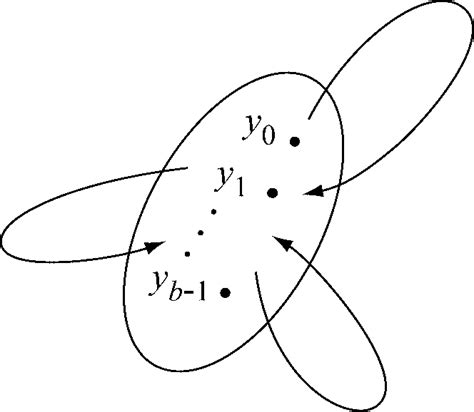 A Pseudo Orbit Of Za Download Scientific Diagram