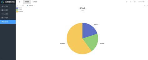 Github Luomu Ssm Warehouse Ssm Layui Echarts