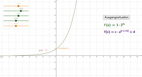 Auswirkung V Parametern Auf Exponentialfunktionen Geogebra