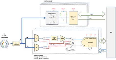 MA Current Loop Industrial Application Amplifiers Forum Amplifiers TI E E Support Forums
