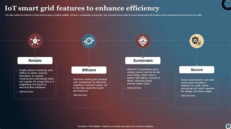 Iot Smart Grid Powerpoint Ppt Template Bundles Ppt Template
