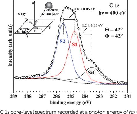 Figure 1 From The Atomic Structure Of A Bare Buffer Layer On Sic 0001 Chemically Resolved