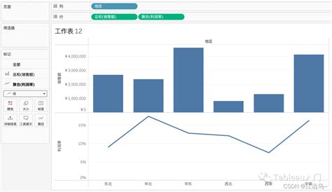 Tableau可视化技巧 介绍两种常用的组合图tableau组合图 Csdn博客