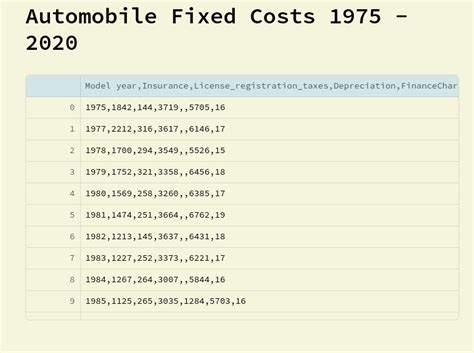 having column issues when importing a csv file for st dataframe 🎈