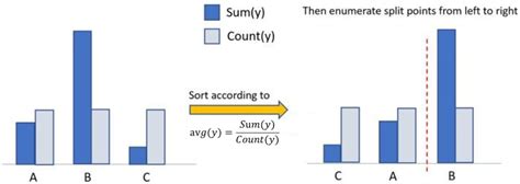 Lightgbm最强解析，从算法原理到代码实现~lightgbm算法 Csdn博客