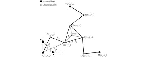 general form of a planar three dof parallel manipulator download scientific diagram