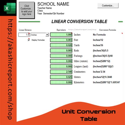 Unit Conversion Table