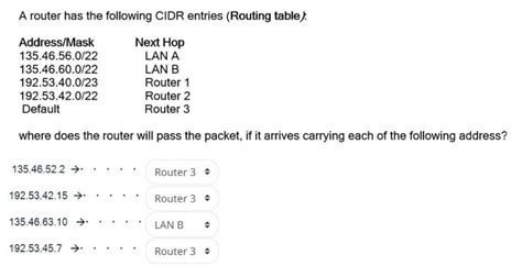 Solved A Router Has The Following CIDR Entries Routing