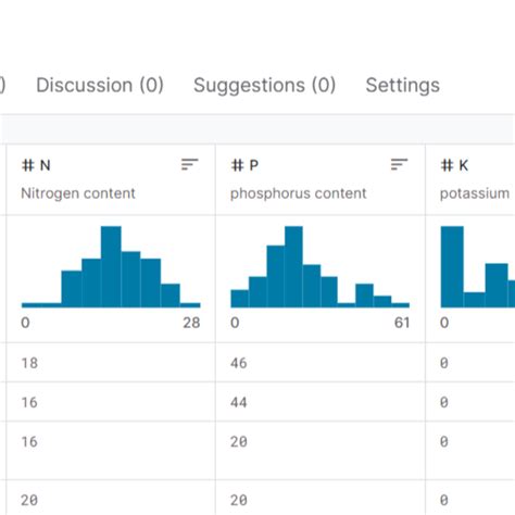 Fertilizer Npk Kaggle