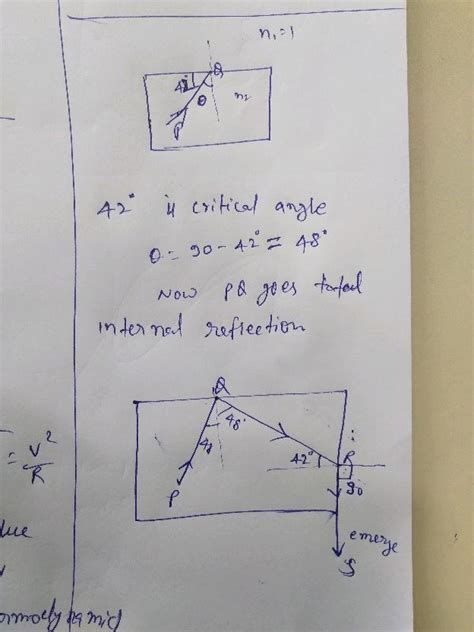 Precautions For Rectangular Glass Block Experiment At Kenneth Kane Blog