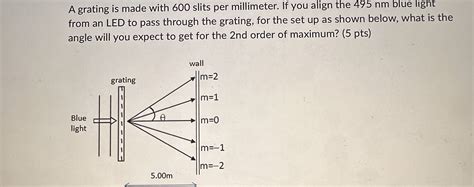 Solved A Grating Is Made With 600 Slits Per Millimeter What