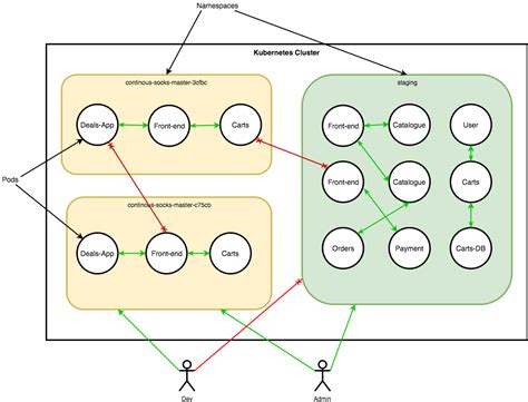 Securing Dynamic Environments In Kubernetes