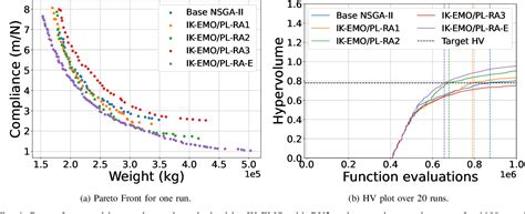 Figure 4 From An Interactive Knowledge Based Multiobjective