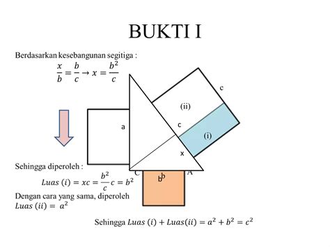 Pembuktian Teorema Pythagoras Oleh Euclid PPT