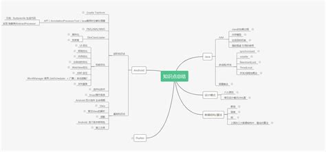Flutter Toast的使用 fluttertoast xiaomi CSDN博客