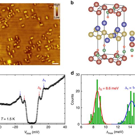 Quasiparticle Interference Patterns And Theoretical Simulation A Qpi