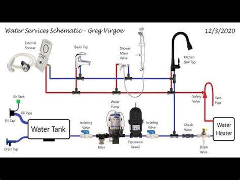 How To Install A Campervan Water System Sink Plumbing Diagrams Artofit