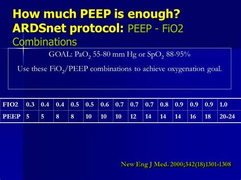 Ardsnet Low Peep Table