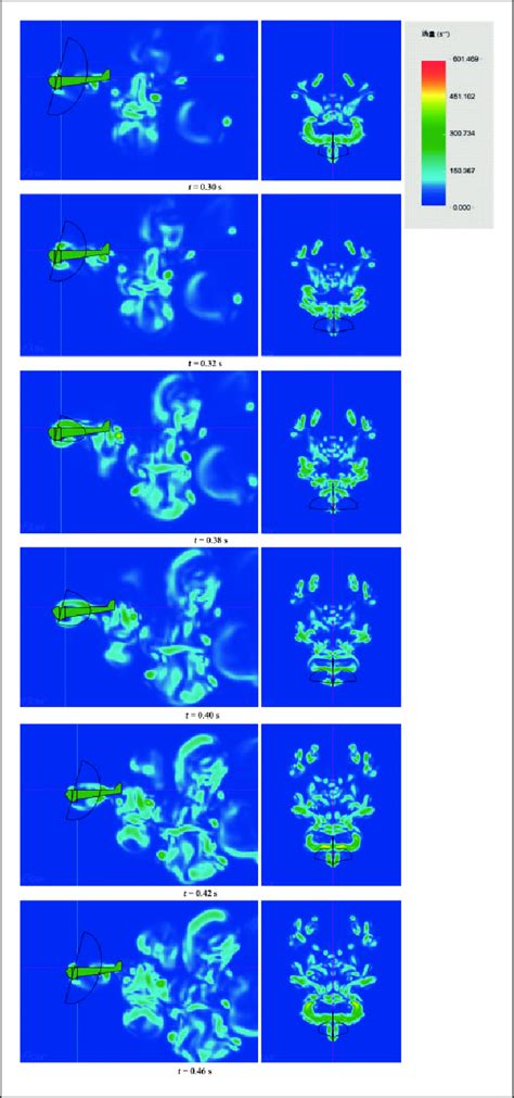 Flow Field Distributions At Different Times Viewed From The Side And