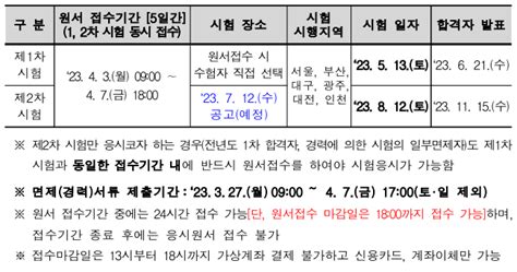 세무사시험 일정 과목 세무사 합격률 난이도 원서접수 시간 준비물 네이버 블로그
