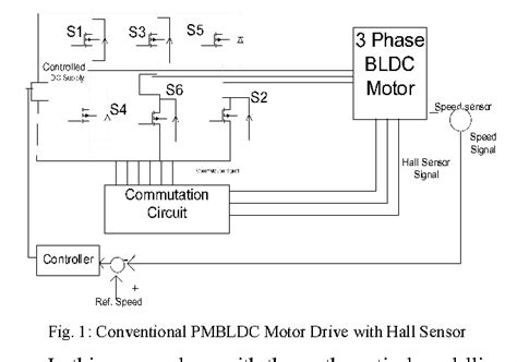 Figure 1 From Indirect Back Emf Detection Based Sensorless Operation Of