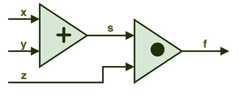 Grok Neural Networks And Backpropagation By Re Inventing Them — A Hackers Guide With Python Code