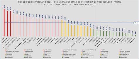 Realizan Webinar sobre Situación de la Tuberculosis Retos y desafíos en Lima Metropolitana para