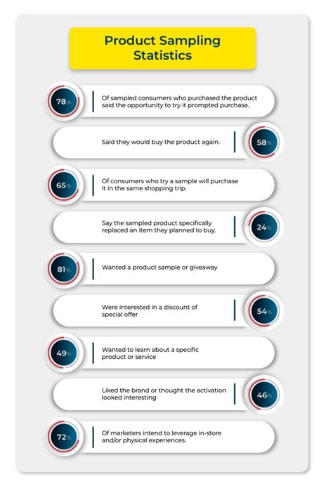 How Product Sampling Is Used In Experiential Marketing Nautical