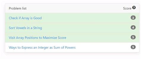 Dev Chaitanya Tiwari On Linkedin Leetcode Leetcode Leetcode2023