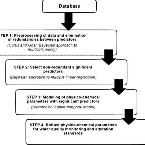 Schematic View Of The Selection Steps Download Scientific Diagram