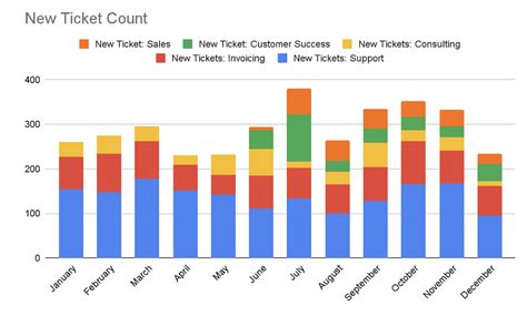 Insight Enterprise Support Metrics Forum Software Eramba
