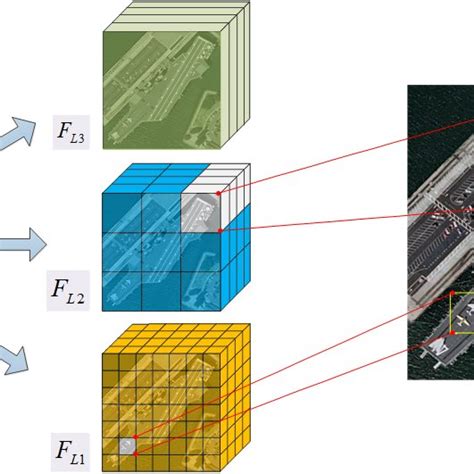 Pdf A New Benchmark And An Attribute Guided Multi Level Feature Representation Network For